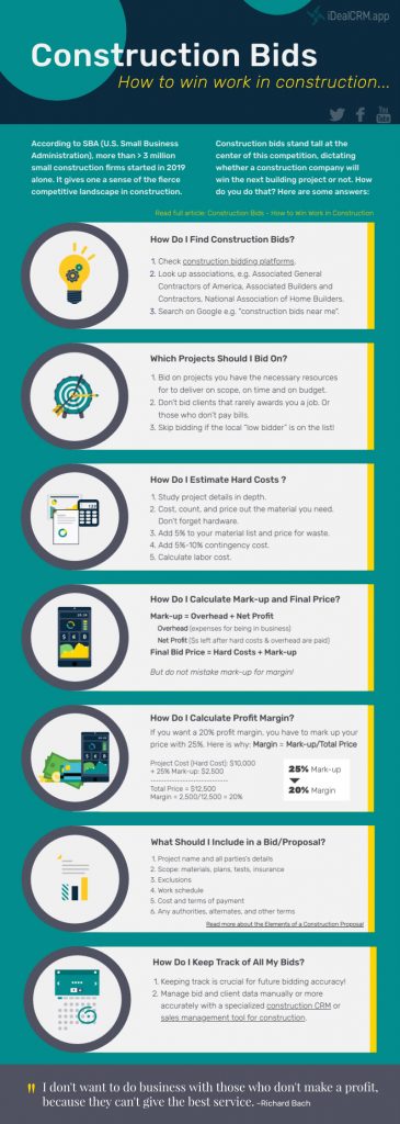 Construction Bids & How to Win Work in Construction