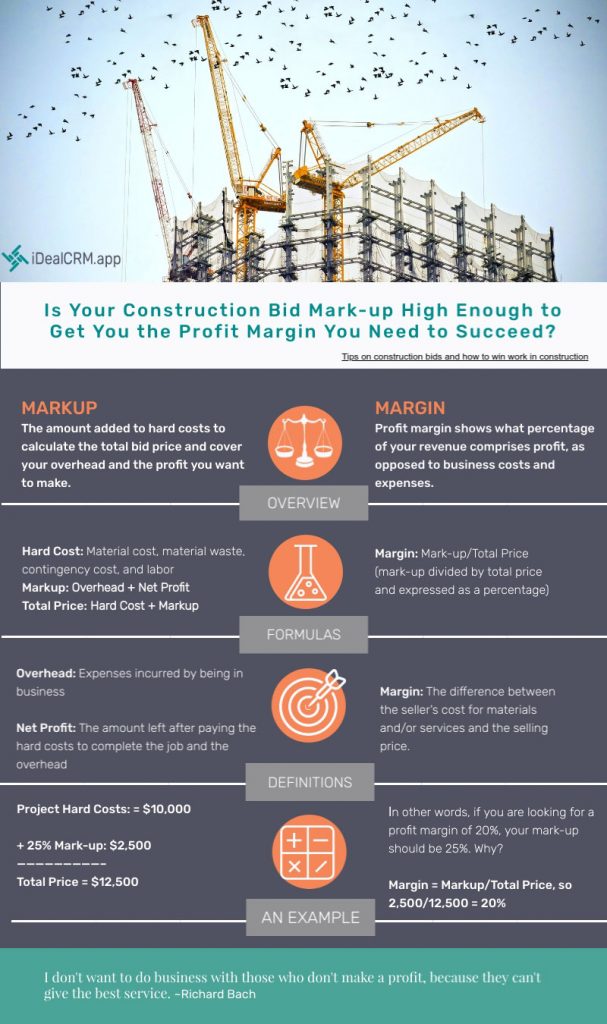 Construction Bids & How to Win Work in Construction