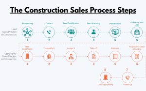 Construction Downloads & Resources - iDeal Sales CRM for Construction