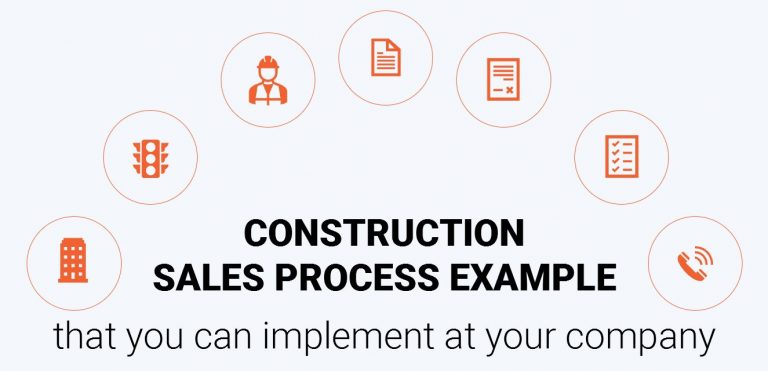 The 7 Steps of the Construction Sales Process - iDeal Sales CRM for ...