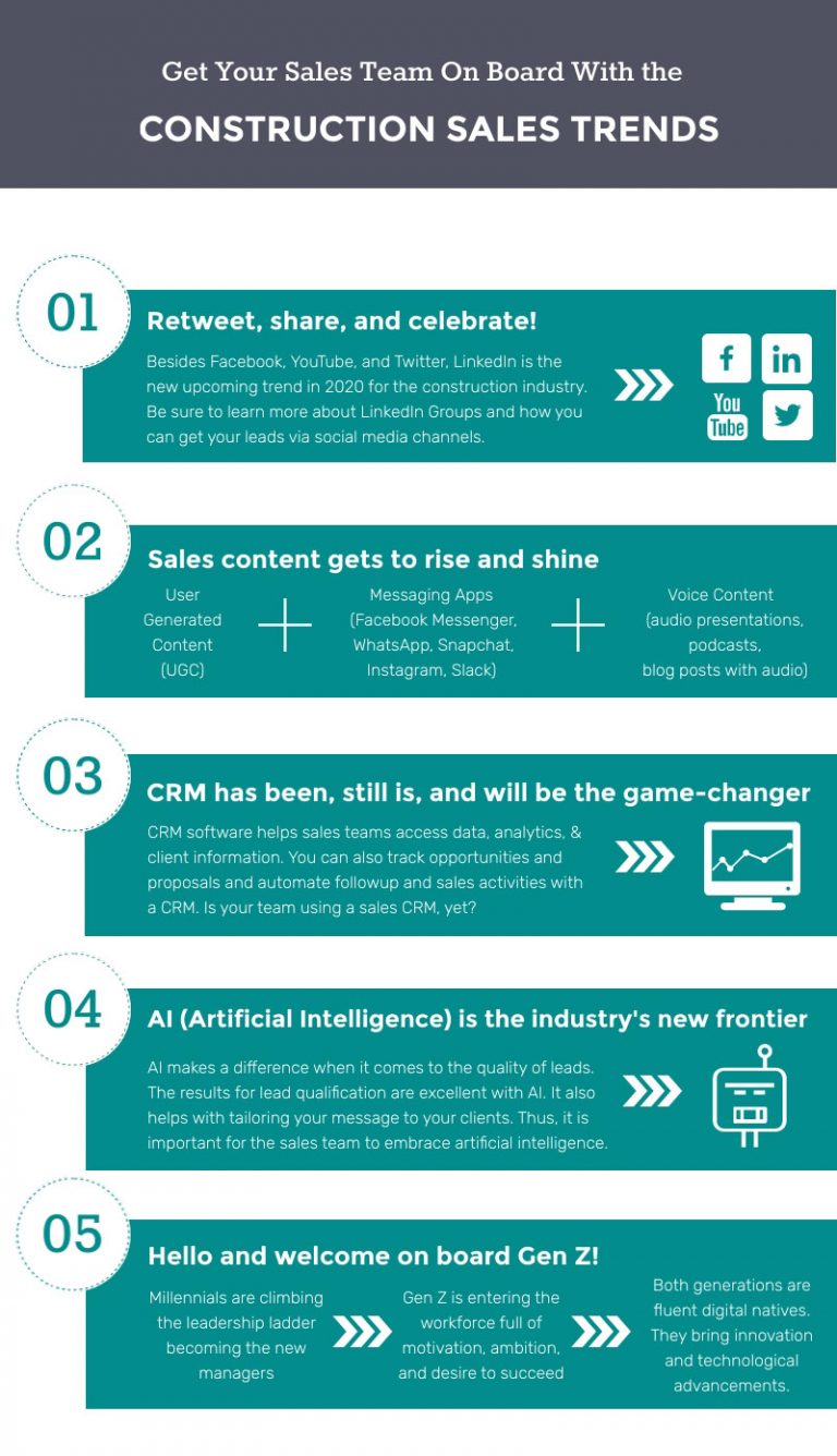 5 New Construction Sales Trends | iDeal Construction CRM