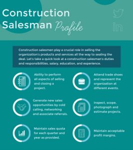 Construction Salesman: Responsibilities, Salary, Experience - iDeal ...