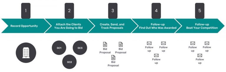 How to Track Opportunities with Multiple Bidders - iDeal Sales CRM for ...