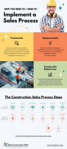 The 7 Steps of the Construction Sales Process - iDeal Sales CRM for ...