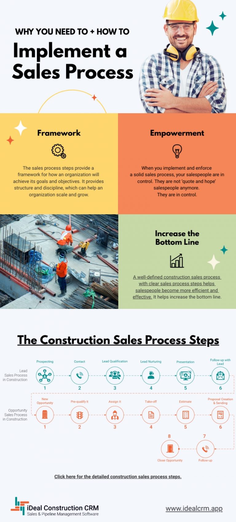 The 7 Steps of the Construction Sales Process - iDeal Sales CRM for ...