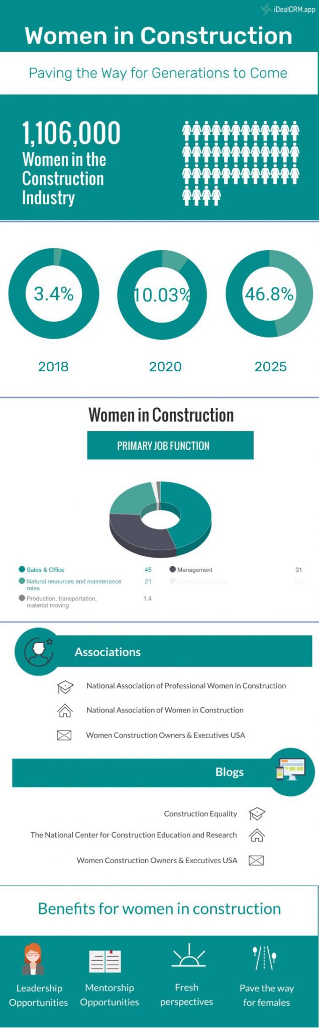 Women in Construction: Paving the Way for Generations to Come - iDeal ...