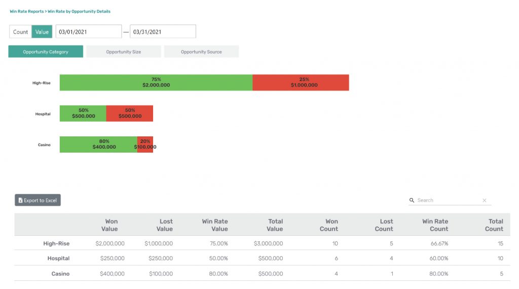 10 Things A Great Followup Tool Should Do - iDeal Sales CRM for ...